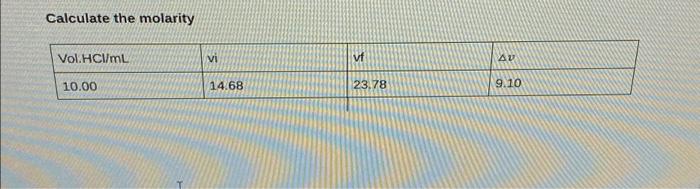 Solved Calculate the molarity Vol.HCl/mL 10.00 vi 14.68 vf | Chegg.com