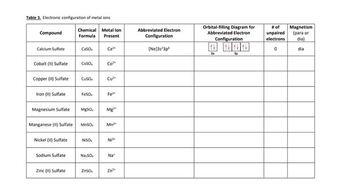 Solved Table 3. Electronic configuration of metal ions | Chegg.com