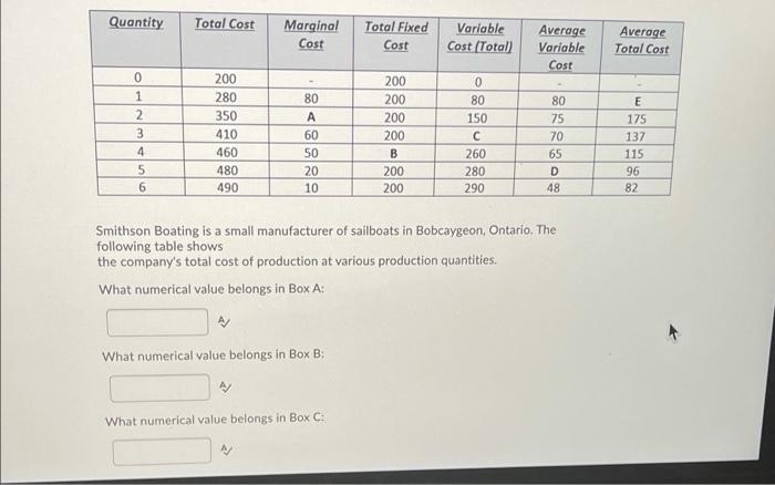 Solved Quantity Total Cost Marginal Cost Total Fixed Cost | Chegg.com