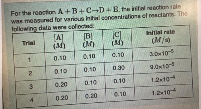 Solved part A= A=2part B= B=0part C= C=1part D= the value of | Chegg.com