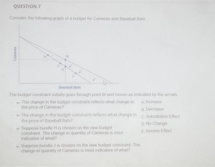 Solved QUESTION 7 Consider the following graph of a budget | Chegg.com