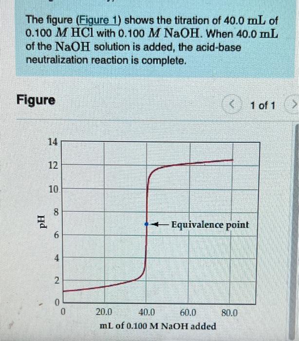 Solved The figure (Figure 1) shows the titration of 40.0 mL | Chegg.com