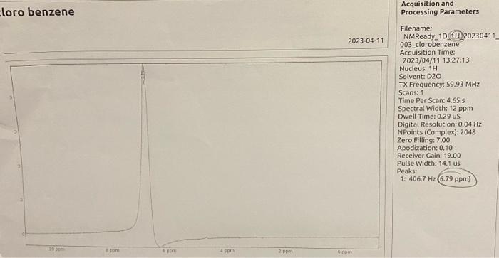 Clorobenzene COSY 1H, 1D-1H, 1D-13C NMR spectrums. | Chegg.com