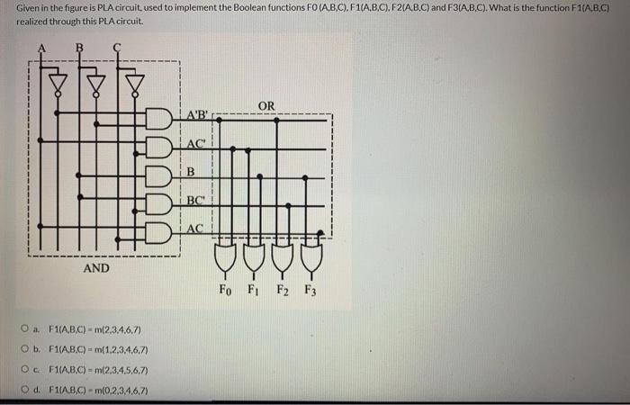 Solved Given in the figure is PLA circuit, used to implement | Chegg.com