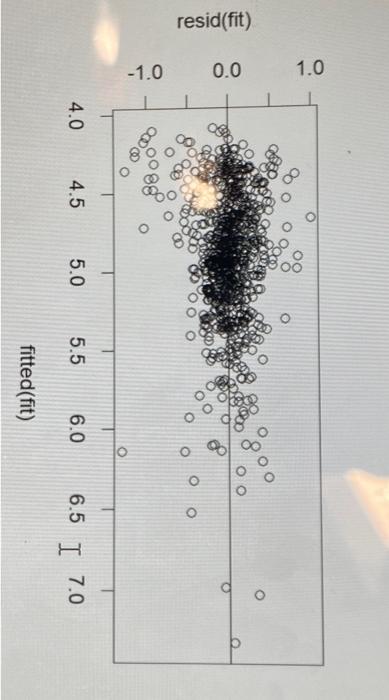 Solved Please explain this graph. Does it show | Chegg.com