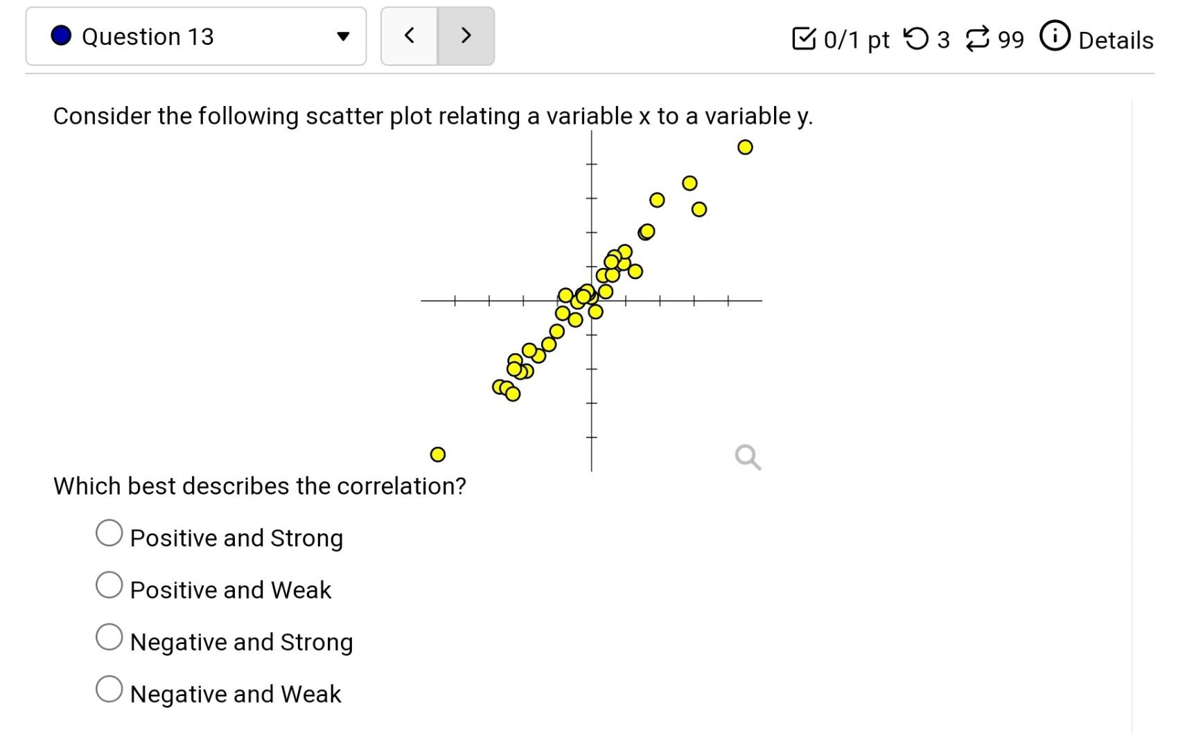 Solved Match each scatterplot shown below with one of the | Chegg.com