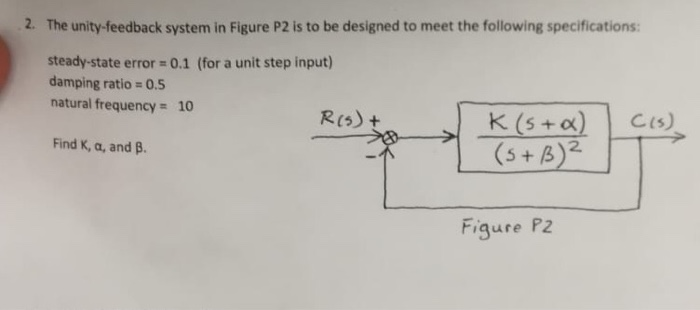 Solved 2. The unity-feedback system in Figure P2 is to be | Chegg.com