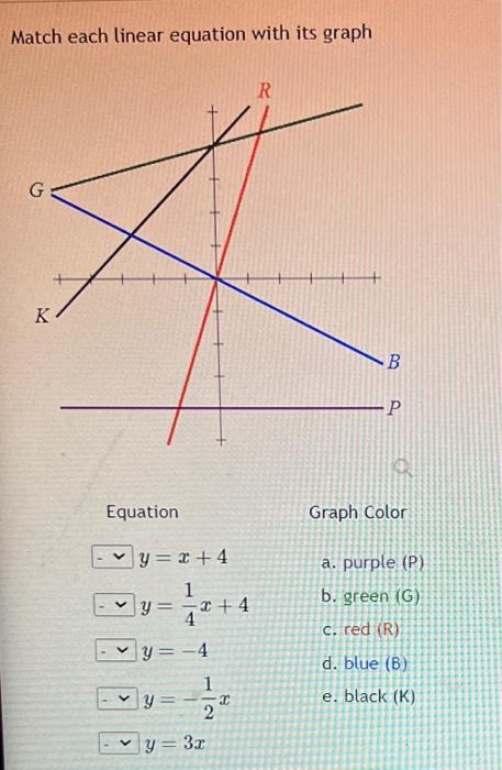 Solved Match each linear equation with its graph Equation | Chegg.com