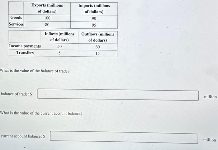 Solved The tables contain the current account data for a | Chegg.com