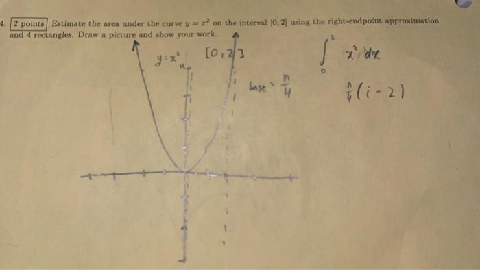 Solved Estimate the area under the curve y=x2 on the | Chegg.com
