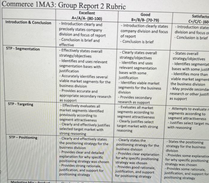 Solved MARKETING REPORT STP ( TARGETING STEP 3) step 3 - | Chegg.com
