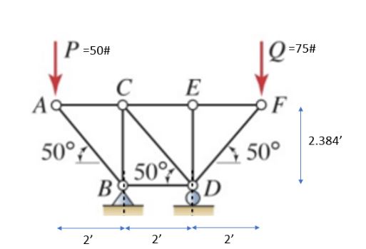 Solved determine the axial force (+ ﻿tension, - | Chegg.com