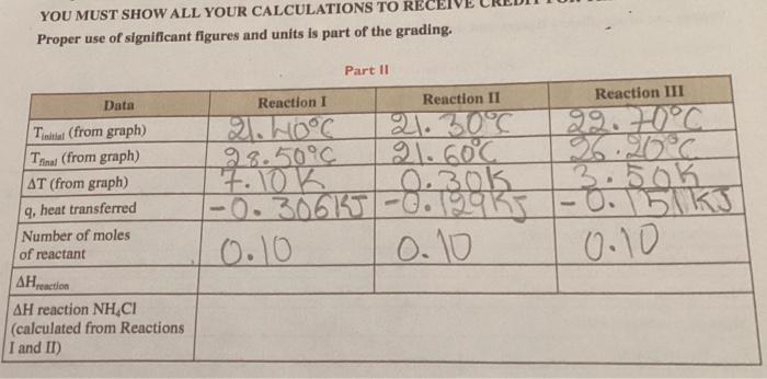 Solved YOU MUST SHOW ALL YOUR CALCULATIONS TO R Proper use | Chegg.com