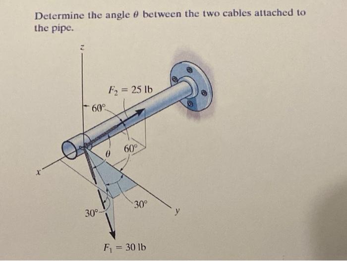 Solved Determine the angle 8 between the two cables attached | Chegg.com
