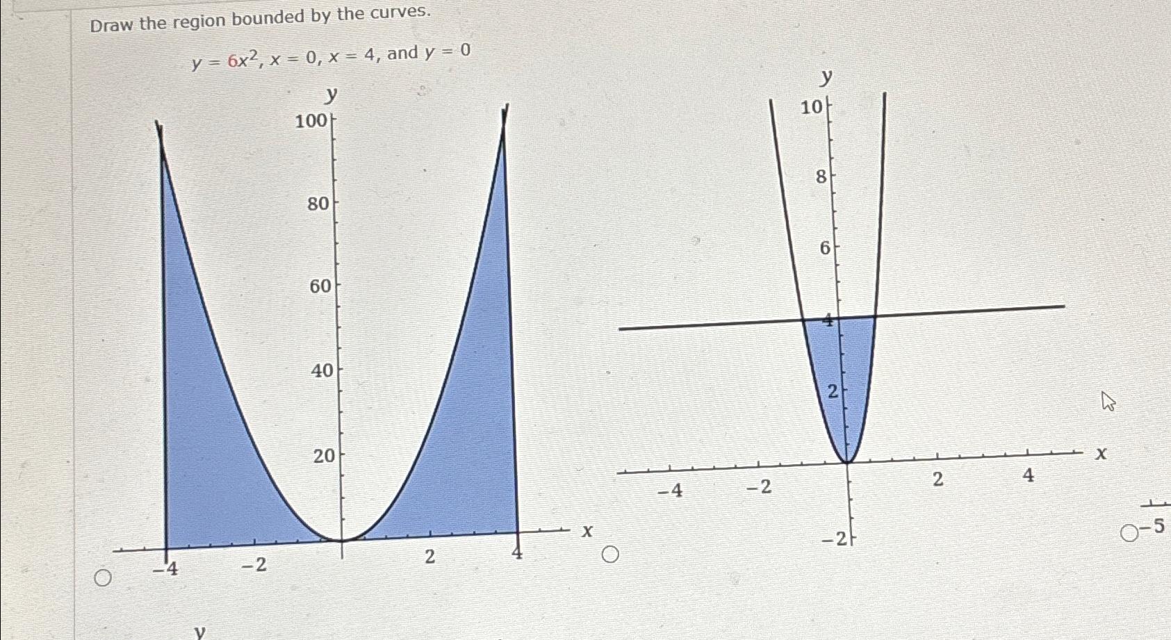 Solved Draw the region bounded by the curves.y=6x2,x=0,x=4, | Chegg.com