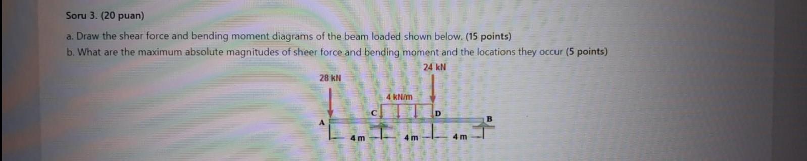 Solved Soru 3. (20 puan) a. Draw the shear force and bending | Chegg.com