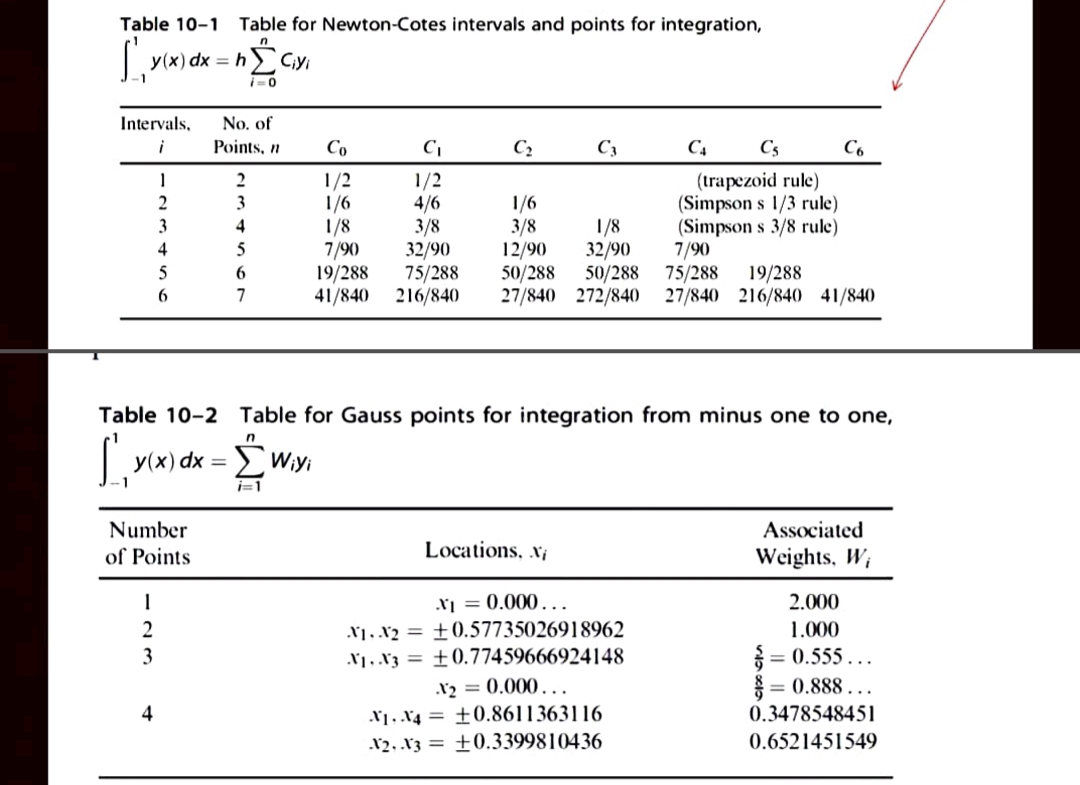 Solved 10.15 ﻿Use Gaussian quadature with two and three | Chegg.com