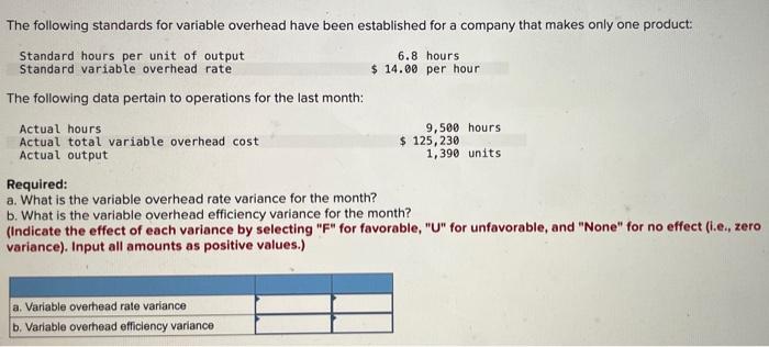 Solved The following standards for variable overhead have | Chegg.com