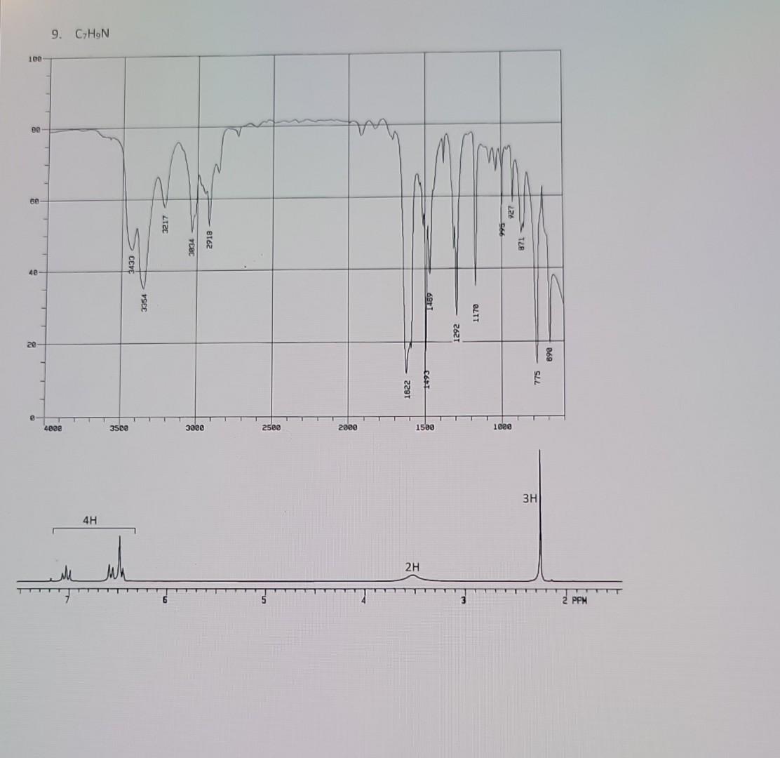 Solved determine the elements of unsaturated and draw the | Chegg.com