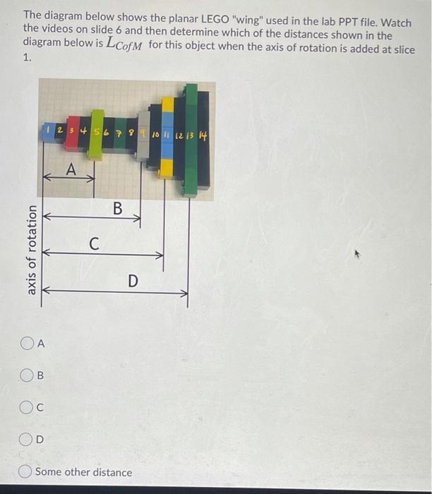 Solved The diagram below shows the planar LEGO "wing" used | Chegg.com