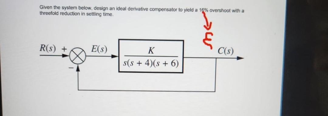 Solved Given the system below, design an ideal derivative | Chegg.com