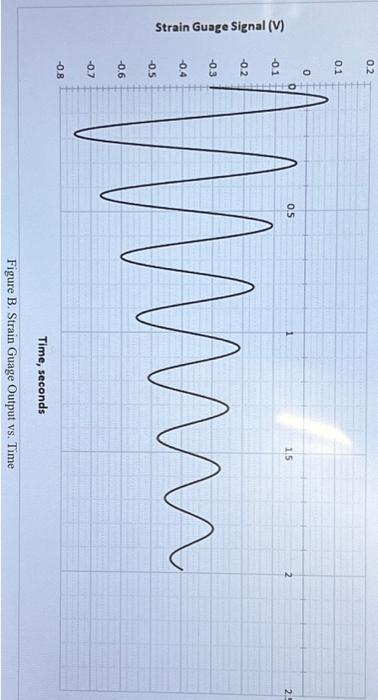 Solved 3) Work out which of the two Graphs A or B was | Chegg.com
