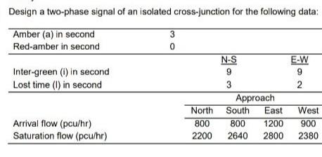 Solved Design a two-phase signal of an isolated | Chegg.com