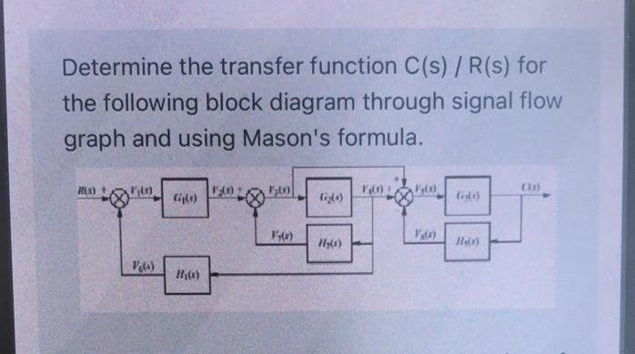 Solved Determine the transfer function C(s)/R(S) for the | Chegg.com