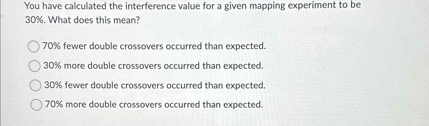 Solved You have calculated the interference value for a | Chegg.com