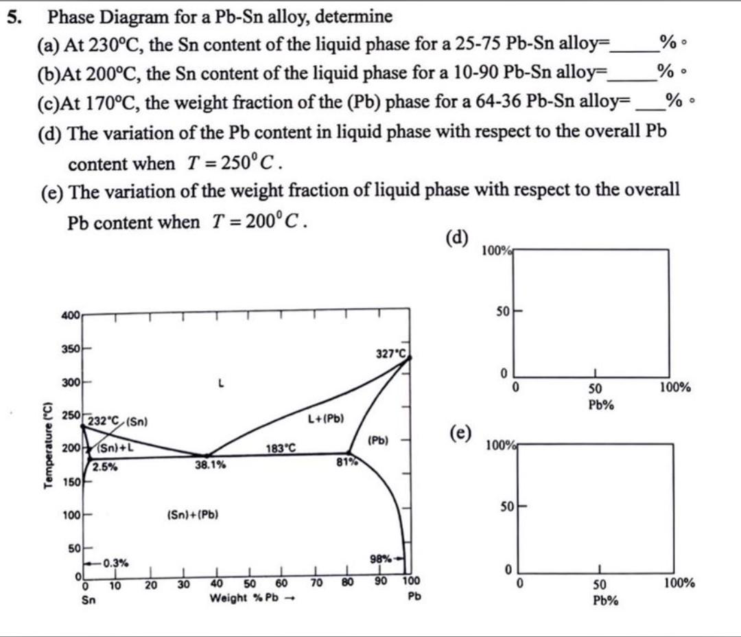 Solved 5. %° %° Phase Diagram for a Pb-Sn alloy, determine | Chegg.com