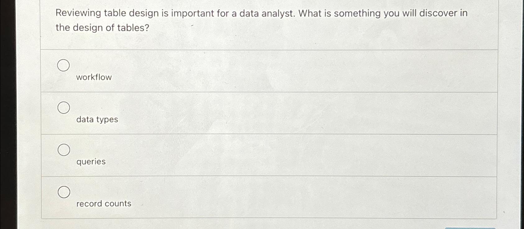 Solved Reviewing table design is important for a data | Chegg.com