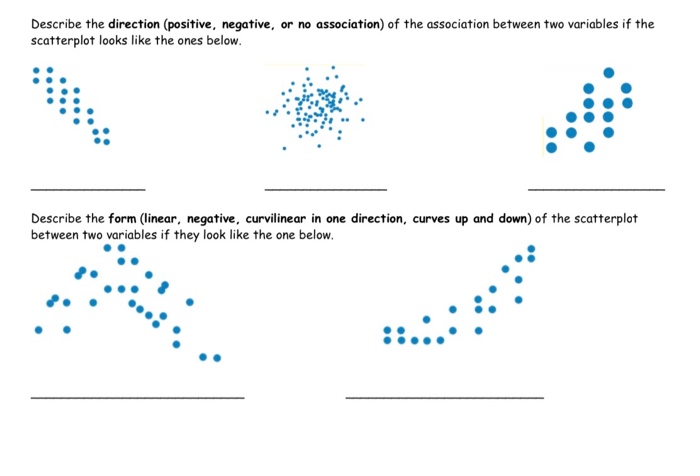 Solved Describe the direction (positive, negative, or no | Chegg.com