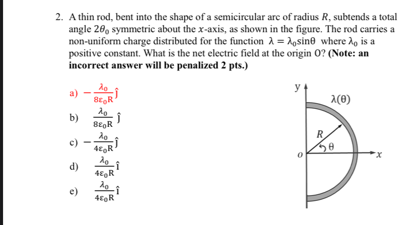 Solved A thin rod, bent into the shape of a semicircular arc | Chegg.com