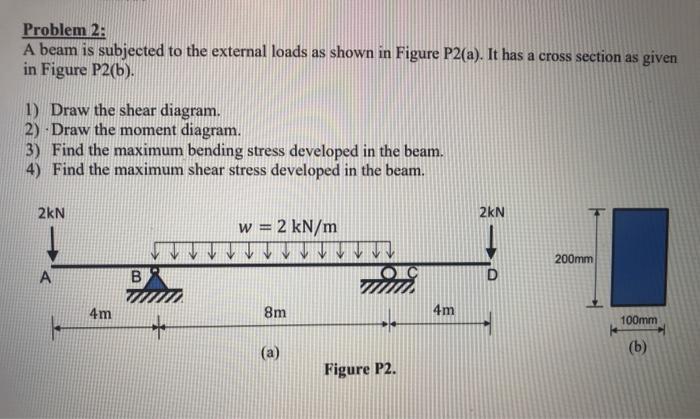 Solved Problem 2: A beam is subjected to the external loads | Chegg.com