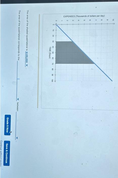 Solved The blue line on the following graph shows a firm's | Chegg.com