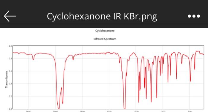 Solved k Cyclohexanone IR KBr.png Cyclohexanone Infrared | Chegg.com
