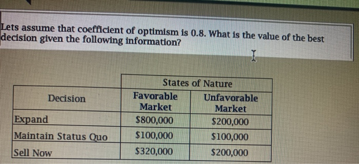 Solved Lets assume that coefficient of optimism is 0.8. What | Chegg.com