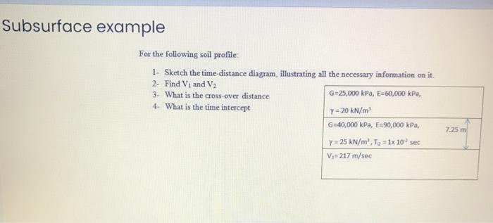 Solved Subsurface example For the following soil profile 1- | Chegg.com