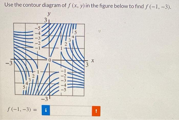 Solved Use the contour diagram of f(x,y) in the figure below | Chegg.com