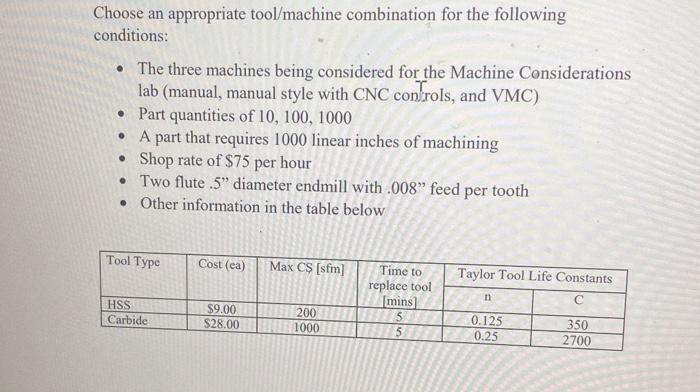 Solved Choose an appropriate tool/machine combination for | Chegg.com