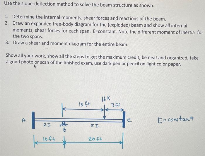 Use the slope-deflection method to solve the beam | Chegg.com