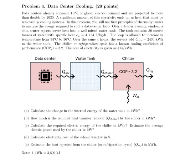 Problem 4. ﻿Data Center Cooling. (20 ﻿points)Data | Chegg.com