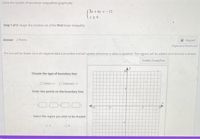 Solved Solve the system of two linear inequalities | Chegg.com