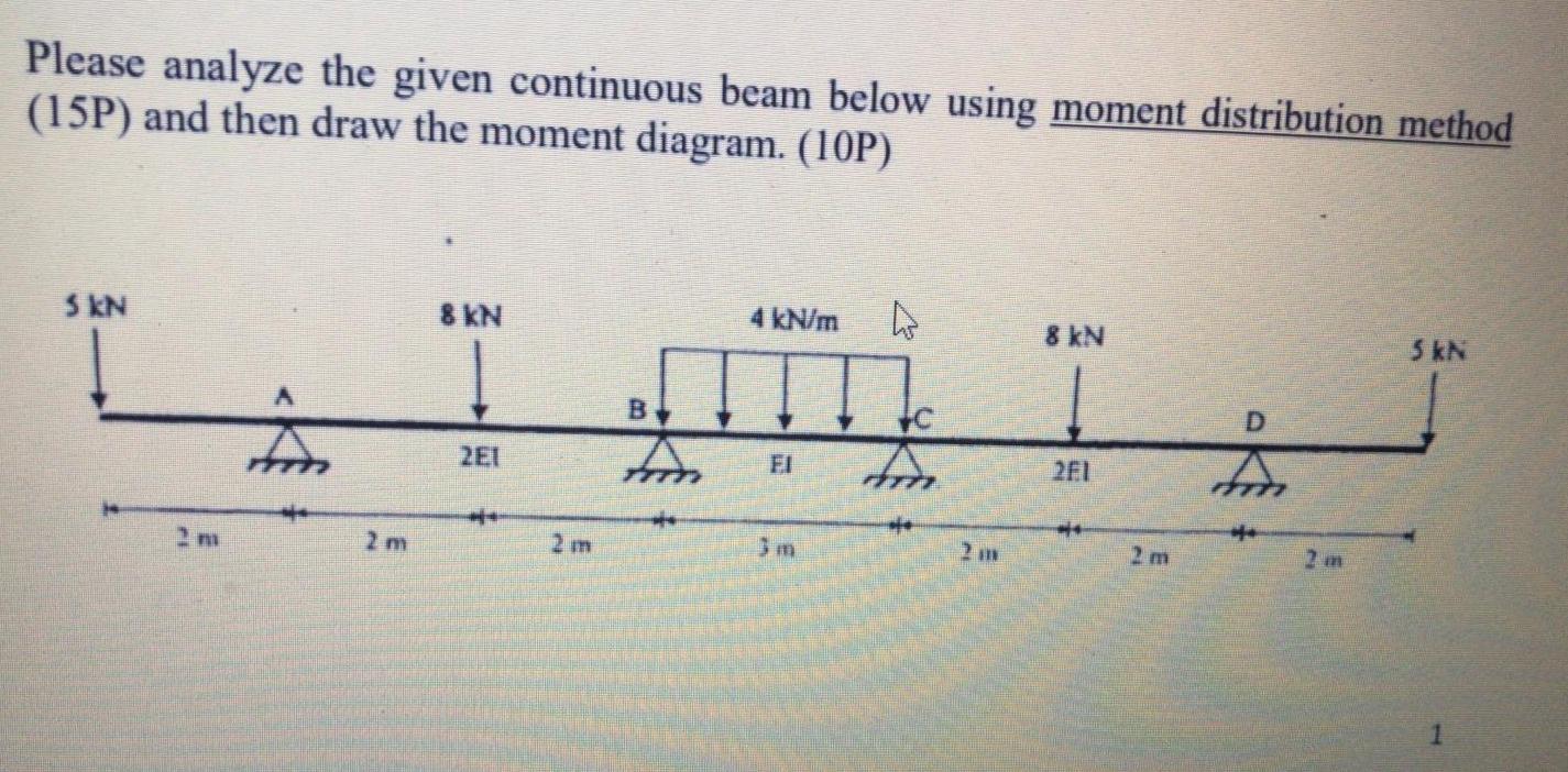 Solved Please analyze the given continuous beam below using | Chegg.com