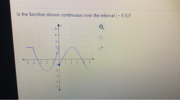 Solved Is the function shown continuous over the interval | Chegg.com