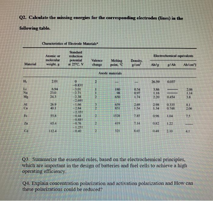 Solved TABLE 2.2 Standard Potentials of Electrode Reactions | Chegg.com