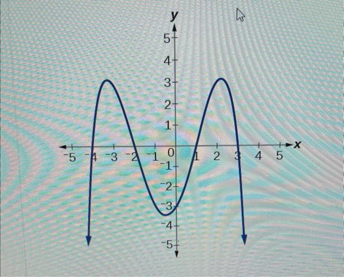 Solved identify each graphs zero and multiplicity | Chegg.com