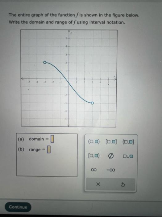 Solved The entire graph of the function f is shown in the | Chegg.com