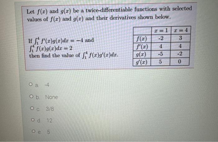 Solved Let f(x) and g(x) be a twice-differentiable functions | Chegg.com