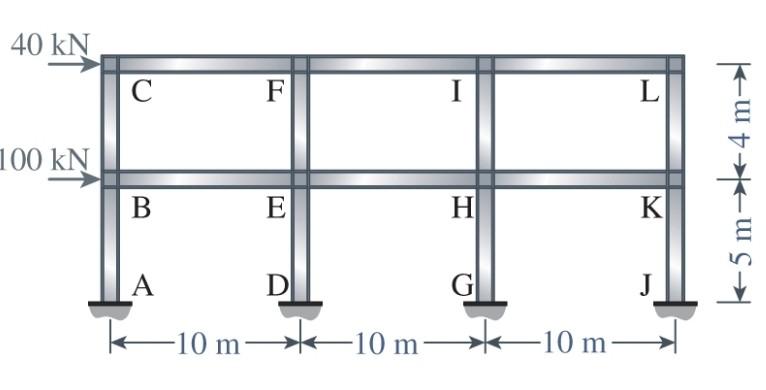 Solved compute the bending moments, shear forces, and axial | Chegg.com